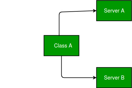 设计模式のService Locator Pattern | 那还是叫泡泡吧